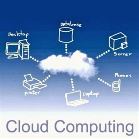 Pengertian Cloud Computing Adalah Gudang Informasi Pengertian