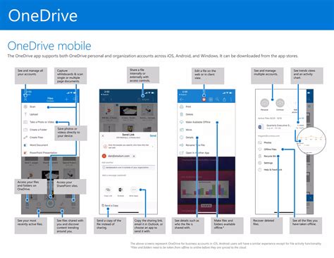 Onedrive Quick Start Guide Pdf