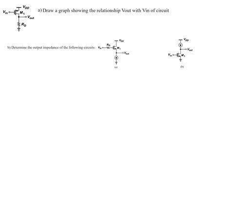 solved a draw a graph showing the relationship vout with