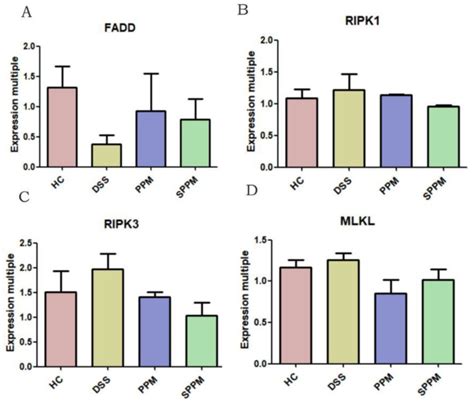 Pine Pollen Polysaccharides And Sulfated Polysaccharides Effects On