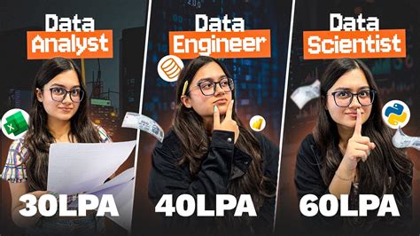 Data Analyst Vs Data Engineer Vs Data Scientist 🤔 Salary Skills