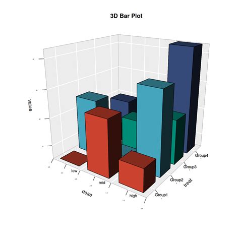 3d Barplot A Biomedical Visualization Atlas