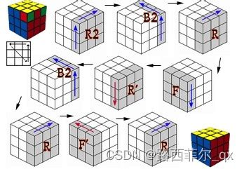 三阶魔方公式大全 图解魔方第3层公式口诀 Csdn Csdn博客