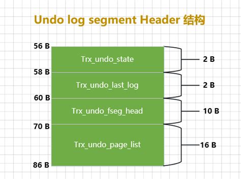 一文带你了解mysql之undo日志 Csdn博客