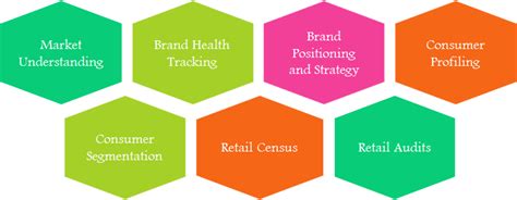 Consumer Insight