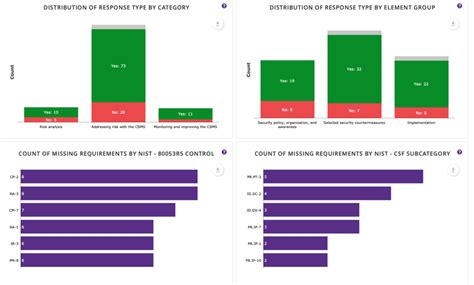 Announcing General Availability Of Isa Iec 62443 2 1 Workflow In The Securitygate Platform
