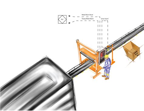 Metal Detection PJ Tech