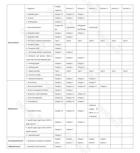 Eu Clp Regulation Chemlinked