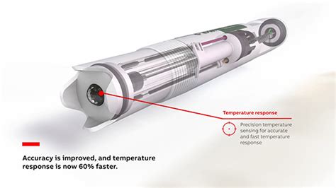 Continuous Water Analysis Solutions Analytical Measurement Products Instruments