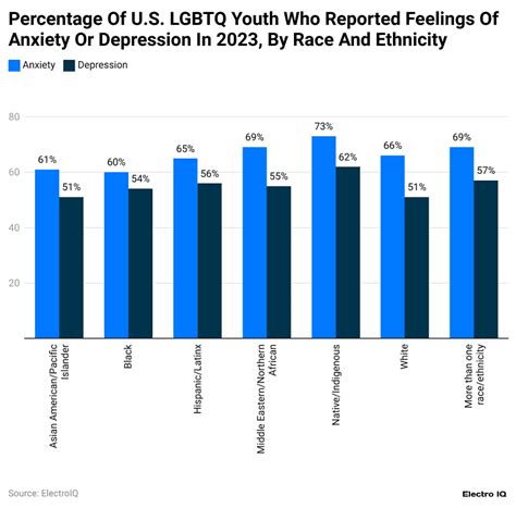 Lgbt Statistics By Country Sexuality And Facts [2025 ]