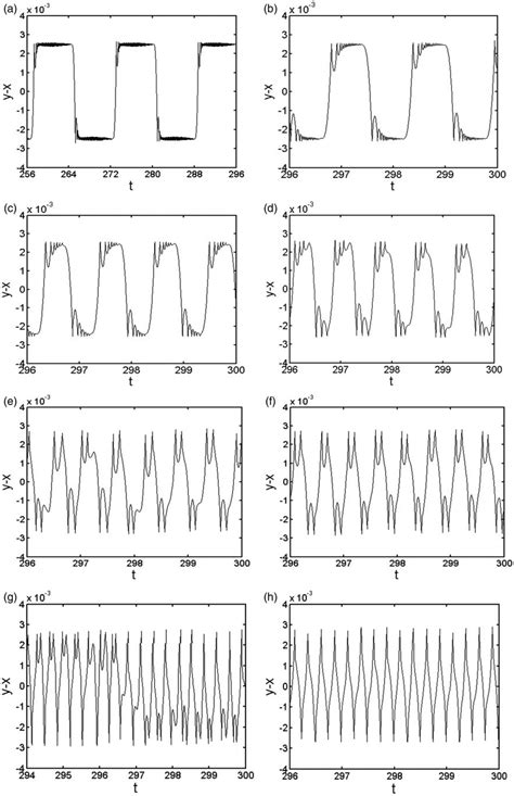 Time Domain Diagram Of Relative Displacement Of Main System And Free