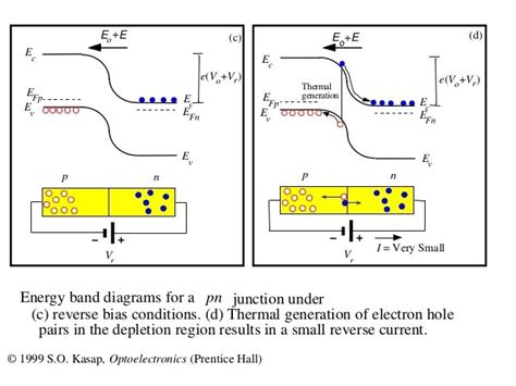 Energy Band Diagram Of Pn Junction Diode Pdf Uploadish