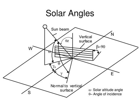 Ppt Lecture Objectives Powerpoint Presentation Free Download Id