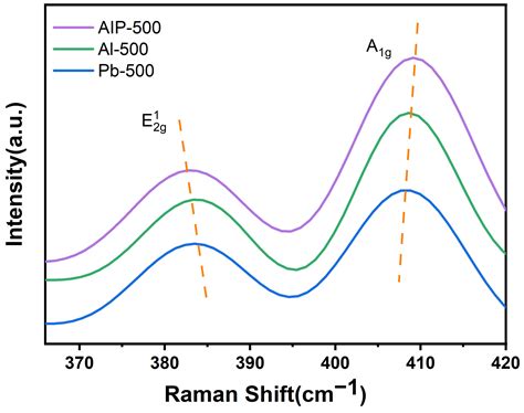 The Influence Of Metalsupport Interactions On The Performance Of Ni