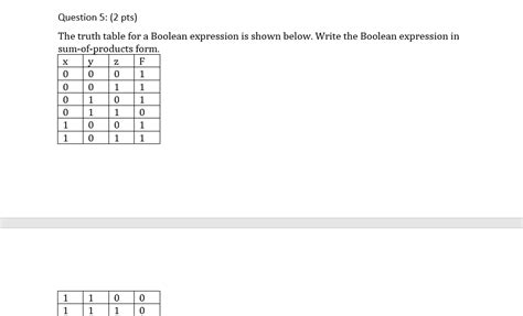 Solved The Truth Table For A Boolean Expression Is Shown Chegg