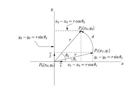 Geometry Calculating The Coordinates Of End Terminal Point Of An Arc From Known R Arc In