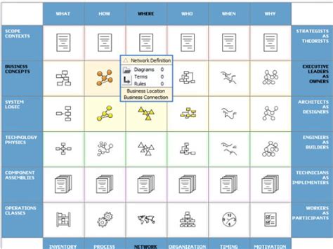 Zachman Framework Template How To Create A Zachman Framework