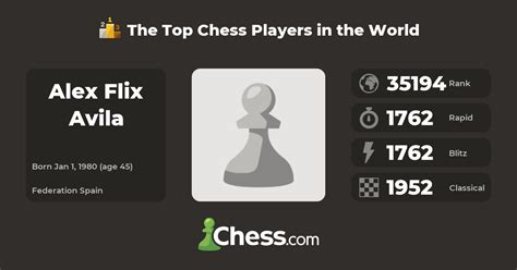 Alex Flix Avila Top Chess Players