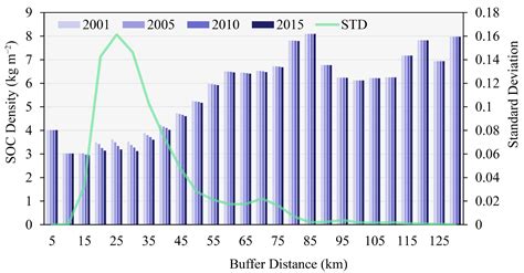 Ijerph Free Full Text Spatio Temporal Variation And Its Driving