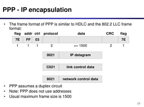 Ppt Data Link Protocols Powerpoint Presentation Free Download Id