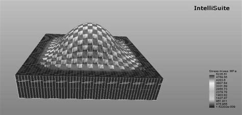 Mises Stress Analysis Of The Perforated Si Diaphragm With Pressure Of Download Scientific