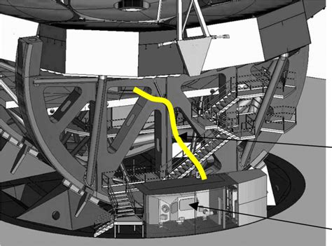 Fiber Routing Spectrograph Download Scientific Diagram