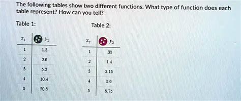 Solved The Following Tables Show Two Different Functions What Type Of