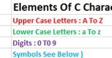 C Characters Sets And C Tokens C Programmer Hub