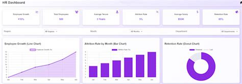 Clean Analyze And Visualize Data With Excel Power Query Power Bi And Python By Rashedul