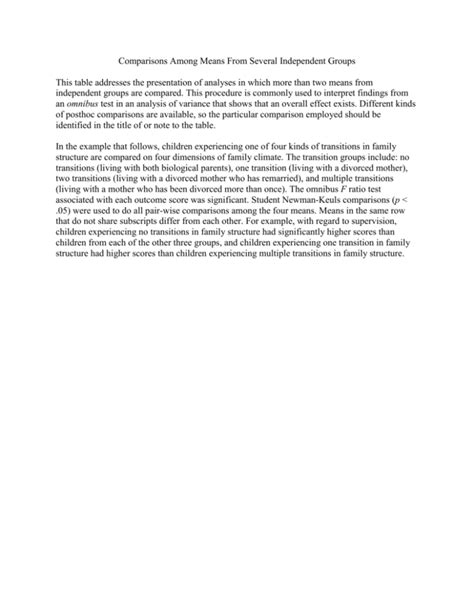 Comparisons Among Means From Several Groups