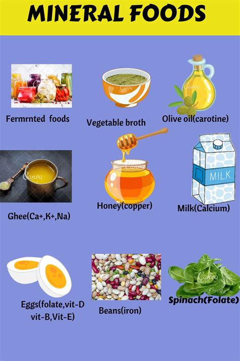 Minerals In Food Chart
