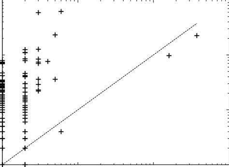 Comparison Of Transitive Closure Computation Times In Successful Cases Download Scientific Diagram