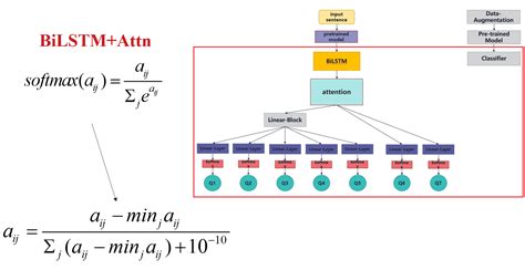 Github Haoyi Duan Nlp If Attribute Classification Of Covid
