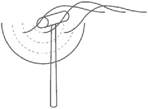 physical representation of a 1d gaussian distribution in the streamwise