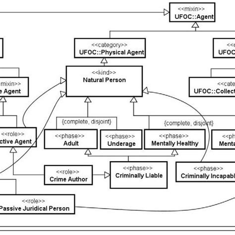 The Investigative Cycle Fahsing 2016 Download Scientific Diagram