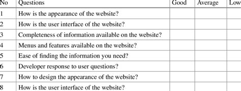 Website Observation Guidelines Download Scientific Diagram