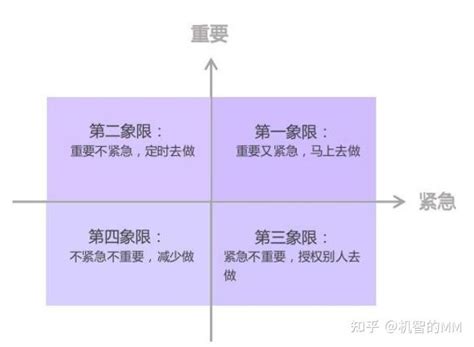 2025年pmp重点知识点汇总 知乎