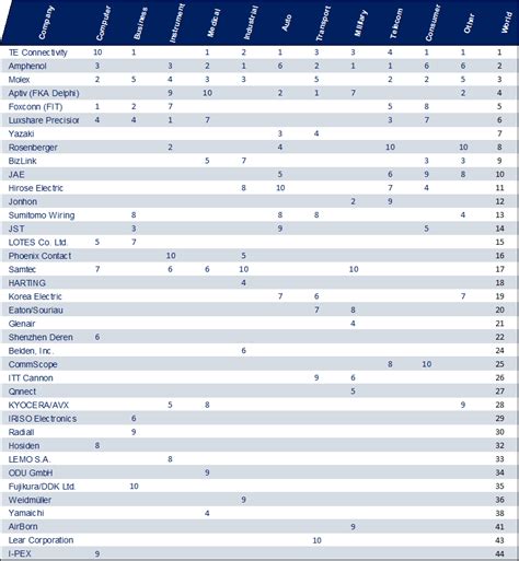 How To Determine If A Usb C Port Supports Dp Alt Mode