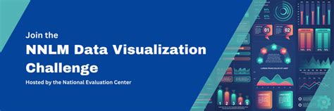Enter The Nnlm Data Visualization Challenge Region 4 News