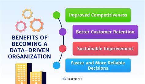 What Does It Take To Become A Data Driven Organization