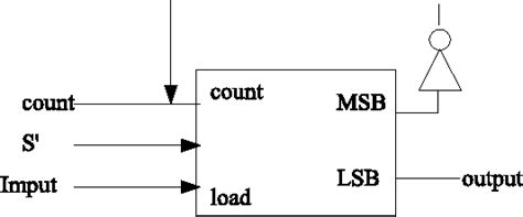 Figure 1 From Fpga Implementation Of Programmable Pulse Mode Neural