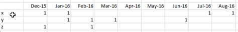 Months Between Dates Microsoft Fabric Community