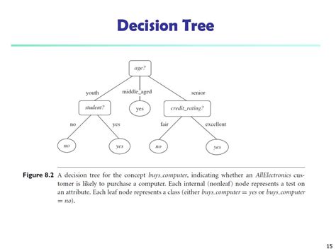 Ppt Data Mining Concepts And Techniques 3 Rd Ed — Chapter 8