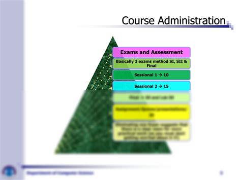 Solution Lecture 1 Course Orientation Oop By Rab Nawaz Jadoon 1