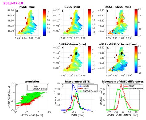 Comparison Between Insar And Gnss Based Estimates For 10 July 2013 The Download Scientific