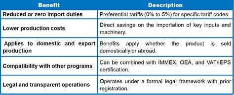 Prosec Program Explained Import Tariff Relief For Strategic Sectors In Mexico St Stratego