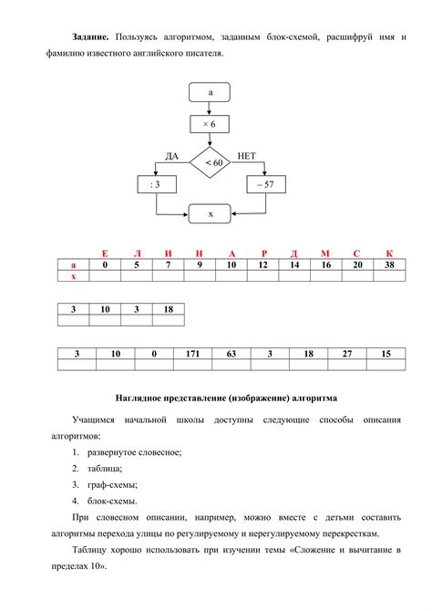 algoritm pdf