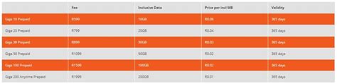 Convert Cell C Airtime To Data Easily Quick Guide