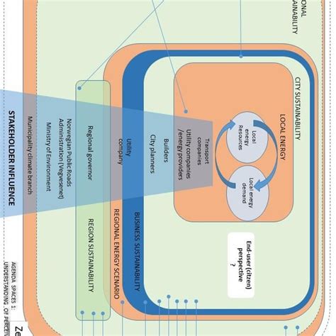 Dependency Graph Of Three Stage Supply Chain Download Scientific Diagram