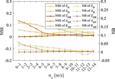 Figure 11 From Improved Joint Phase Attenuation Estimation With Adaptive And High Resolution